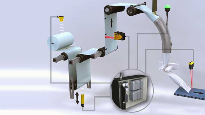 Vertical Form Fill Seal Machine Solutions - Turck Banner